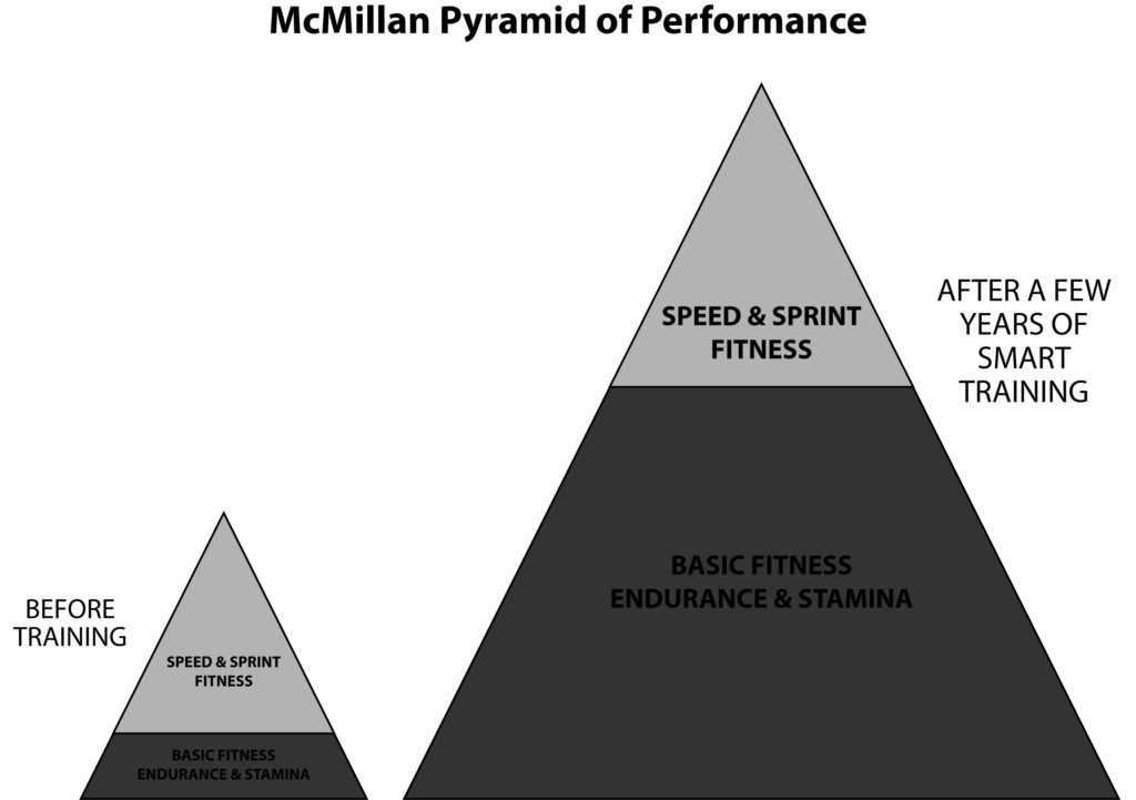 Endurance is Paramount to Racing Success | McMillan Running